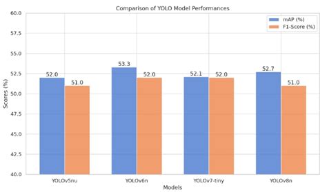 基于深度学习的生活垃圾检测与分类系统（网页版 yolov8 v7 v6 v5代码 训练数据集） 逗逗班学python 博客园