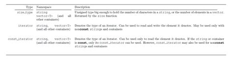 tables non uniform inter row spacing in tabularx with p cells tex