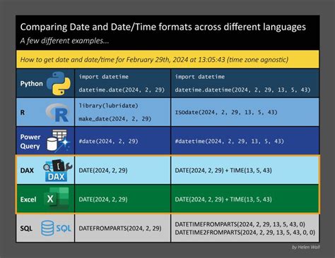 Programming Datascience Timeseries Helen Wall