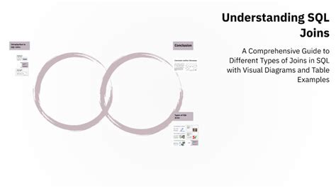Understanding Sql Joins By Yash Grade On Prezi