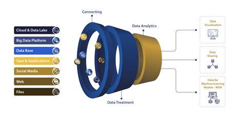 Hupdata Data Analysis Solutions Empowering People