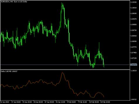 Delta Mt5 Indicator