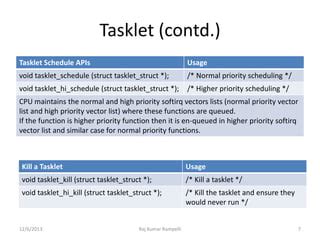 Tasklet Vs Work Queues Deferrable Functions In Linux Pptx