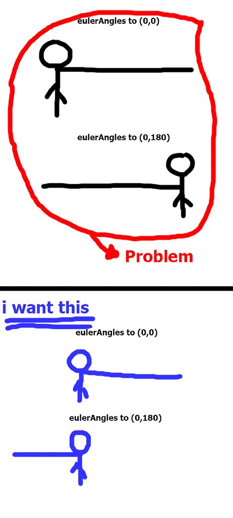 eulerangles problem unity engine unity discussions
