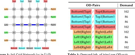 Figure From A Multiobjective Reinforcement Learning Approach To Trip Building Semantic Scholar