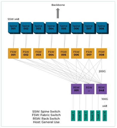 enhancing network reliability for ai training at scale conferences