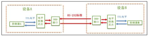 关于 Stm32f103 串口异步通信原理及实现固件库详解stm32f103串口通信硬件原理图 Csdn博客