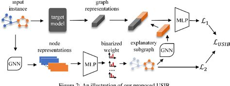 Towards Explanation For Unsupervised Graph Level Representation