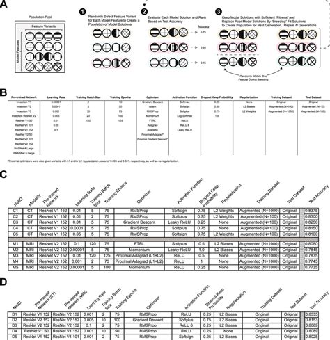 Genetic Algorithm Optimization Of Model Parameters A General Process Download Scientific