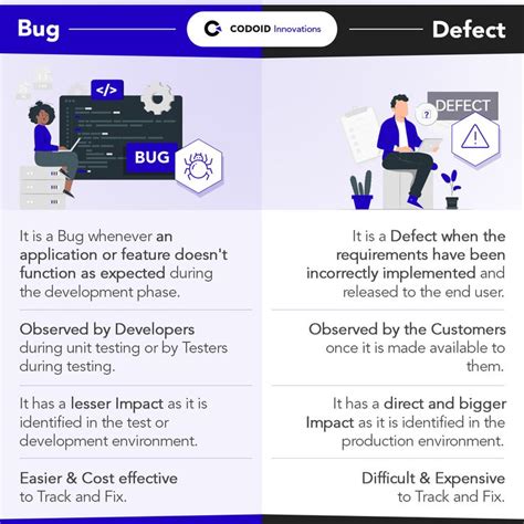 Services Database Management System Software Testing Database