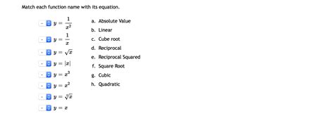 Solved Match each function name with its equation. 1 22 a. | Chegg.com