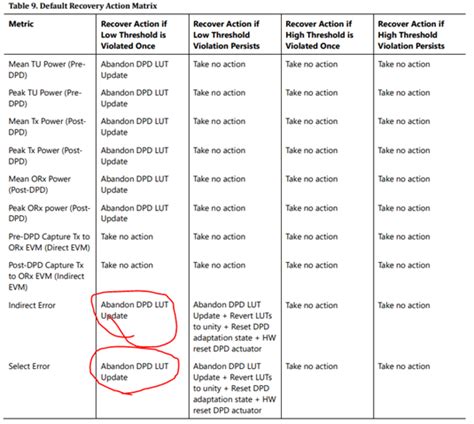 Questions About DPD Recovery Action On ADRV9029 Q A Design Support ADRV9026 ADRV9029