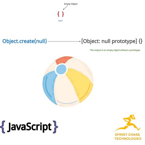 Creating An Empty Object In Javascript