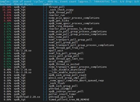 Nvmf Tcp Hangs Unknown Issue Spdk Spdk Github