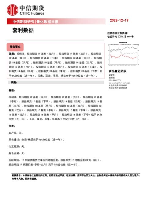 量化数据日报：套利数据
