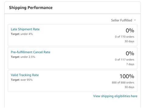 Ecom Unify On Linkedin Amazonsellers Accounthealth Amazonfba Amazonfbm Businessowners…