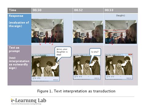 Reflections On Multimodal Transcriptions Mode Blog
