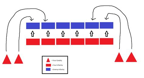 Hammer And Anvil Tactic