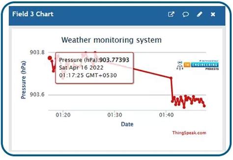 Web Server Based Weather Monitoring System Using Esp32 The Engineering Projects Web Server