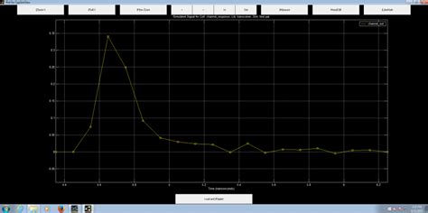 Cppsim High Speed I O Transceiver Simulation Sudip Shekhar