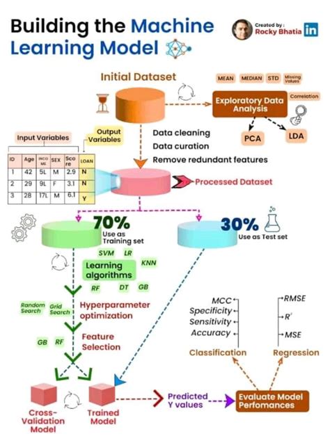 Pythondeveloper Pythonprogramming Pythondevelopment Senior