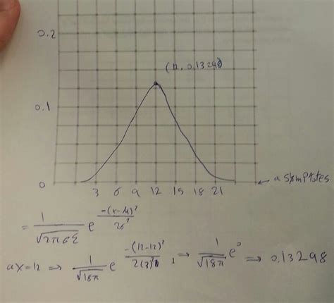 solved determine the fourier transform of the gaussian