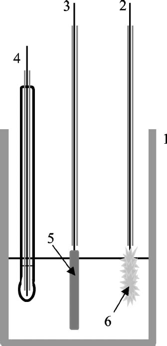Cvs For W And Al Working Electrodes In A Molten Licl Kcl Eutectic