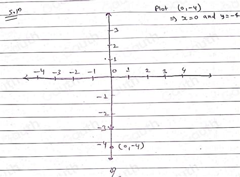 Solved Plot The Point 0 4 Click On The Graph To Plot A Point Click A Point To Delete It