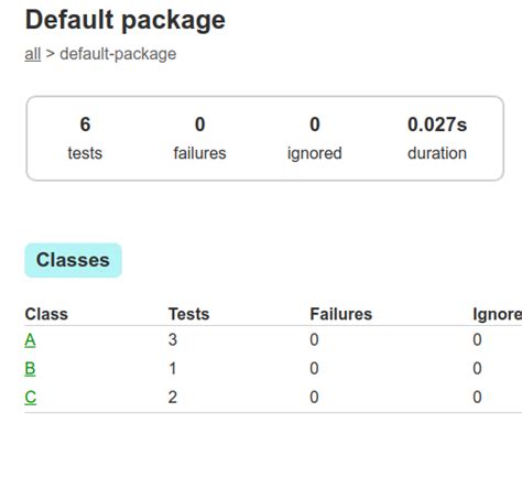 Nested Tests Hierarchy Or Parent Name In Gradle Report Issue 1483 Kotest Kotest GitHub