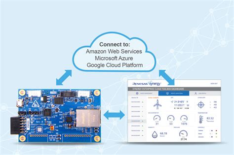 Connettività Chip To Cloud Iot Elettronica News
