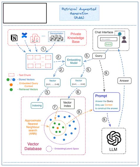 aaditya a shrivastava on linkedin llm genai llmops machinelearning