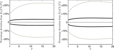 Figure 21 From Game Theoretic Approaches To Optimal Risk Sharing
