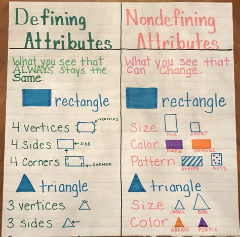 balancing equations easy worksheet printable pdf template