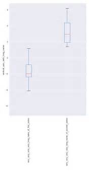 Python Stretch Canvas On A Pandasmatplotlib Graph Stack Overflow