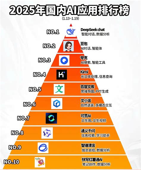 国内能使用的最好的ai大模型 抖音