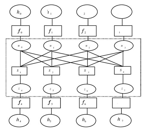 factor graph for the 8 4 4 hamming code download scientific diagram