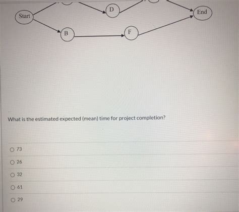 solved time estimates expected activity optimistic most