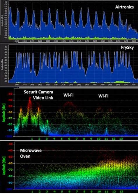 RC Spread Spectrum Demystified