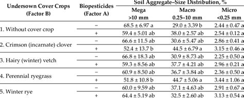 Soil Aggregate Size Distribution Download Scientific Diagram