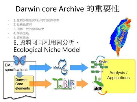 Ppt Gbif 發布生物多樣性資料 Darwin Core Archive 格式與 Ipt2 資料發布平台介紹 Powerpoint