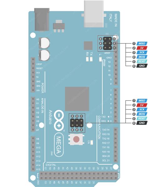 Arduino Mega 2560 Pinout Reference Last Minute Engineers