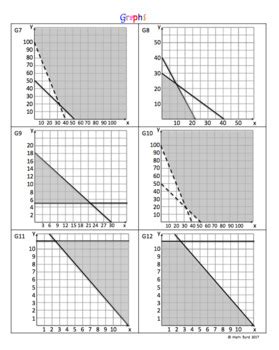Systems Of Linear Inequalities Card Sort By Math Byrd TpT