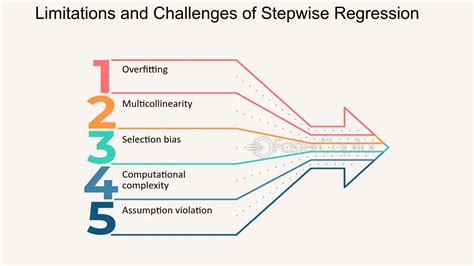guide to stepwise regression and best subsets regression