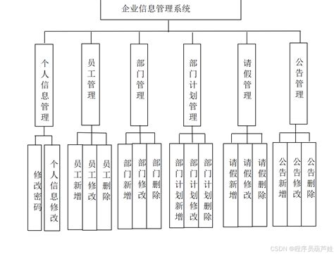 【java毕设项目】基于springboot的企业信息管理系统 Csdn博客