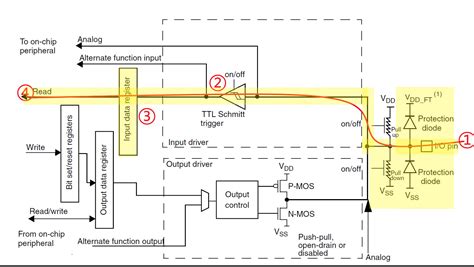 Gpio General Purpose Inputoutput Quecpython