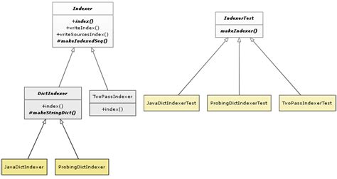 Assignment 5 Indexing Text Files Cs 2110 Spring 2025