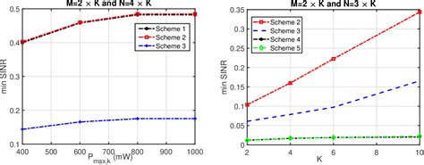 Figure 4 From Optimal Phase Shift Design For Fair Allocation In Ris Aided Uplink Network Using