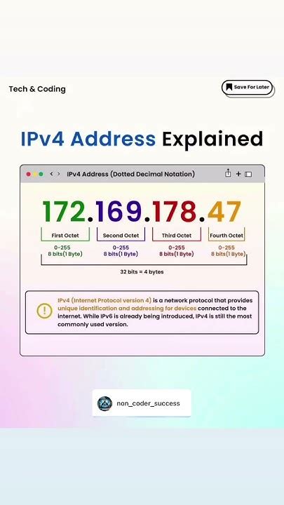 🌐 Understanding IPv4 Addresses 🌐 - YouTube