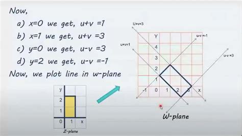 linear and bilinear mapping maths engineering pptx geography science