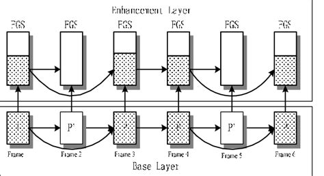 ：the Structure Of The Proposed Flexp Coding Download Scientific Diagram